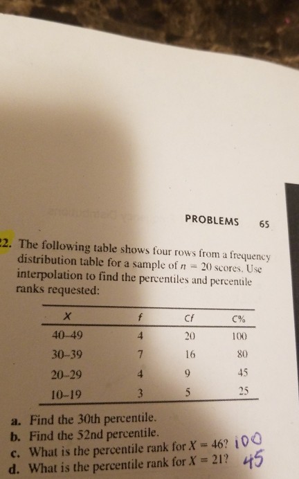 Solved PROBLEMS 65 2. The following table shows four rows | Chegg.com