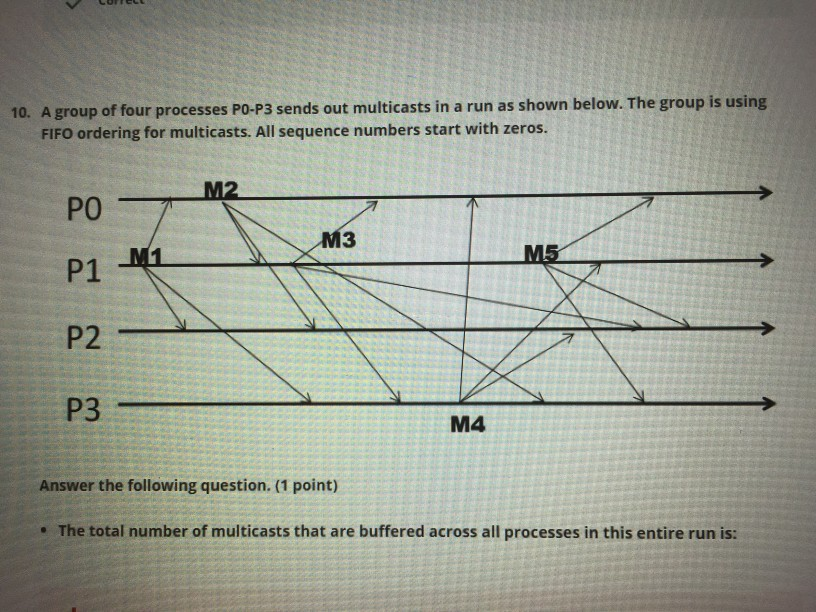 13. A group of four processes PO-P3 sends out | Chegg.com