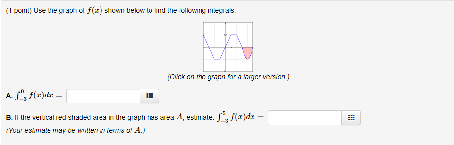 Solved (1 point) Use the graph of f(2) shown below to find | Chegg.com