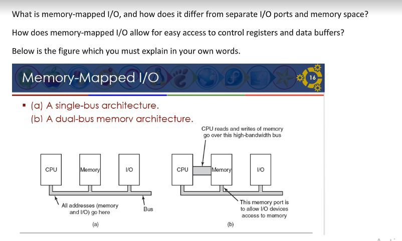 Solved What is memory-mapped I/O, and how does it differ | Chegg.com