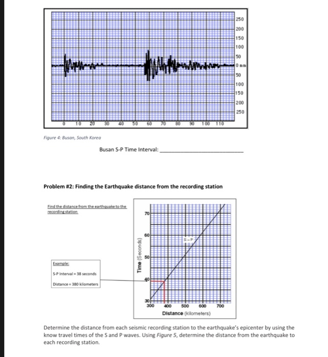 Solved Examine Figure 1 closely. Identify the P and S wave | Chegg.com