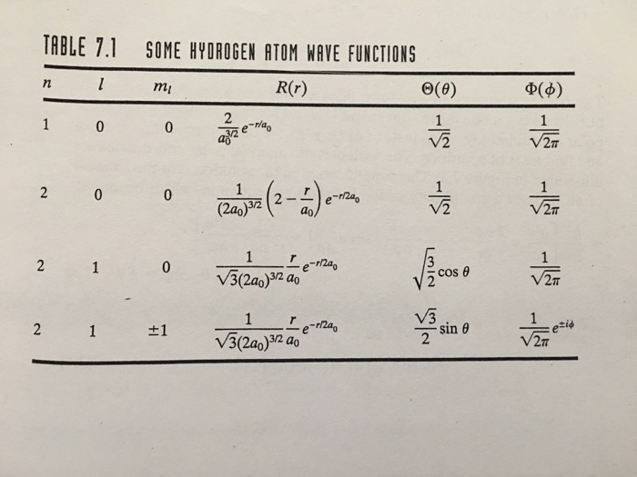 Solved 3. Show that the (1 0 0) and (2 0 0) wave function of | Chegg.com