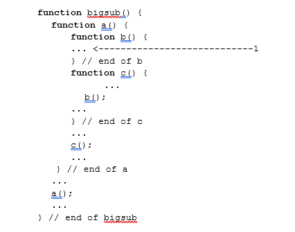 Solved Draw the stack contents with all activation record | Chegg.com