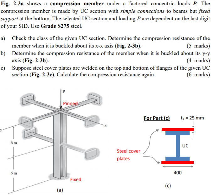 Solved Fig. 2-3a shows a compression member under a factored | Chegg.com