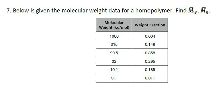 Solved 7. Below is given the molecular weight data for a | Chegg.com