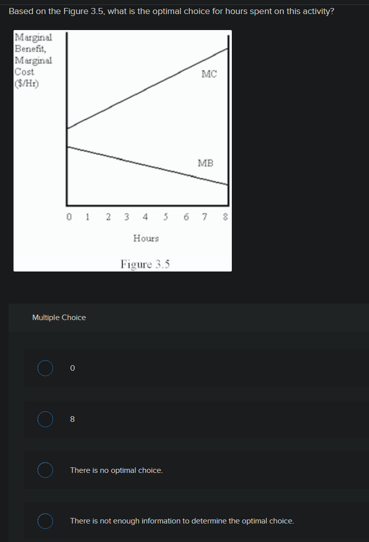 Solved Based on the Figure 3.5, what is the optimal choice | Chegg.com