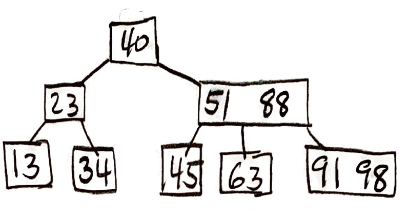 Solved Hi, Chegg helpers! I'm independently studying Java | Chegg.com