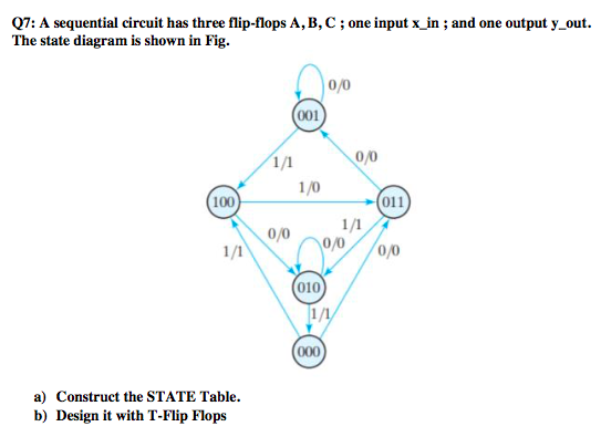 Solved Q7: A sequential circuit has three flip-flops A,B,C ; | Chegg.com