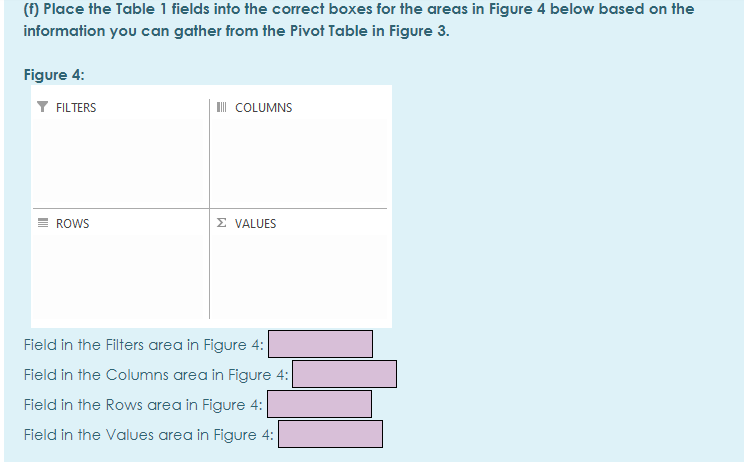 Solved (1) Place the Table 1 fields into the correct boxes | Chegg.com