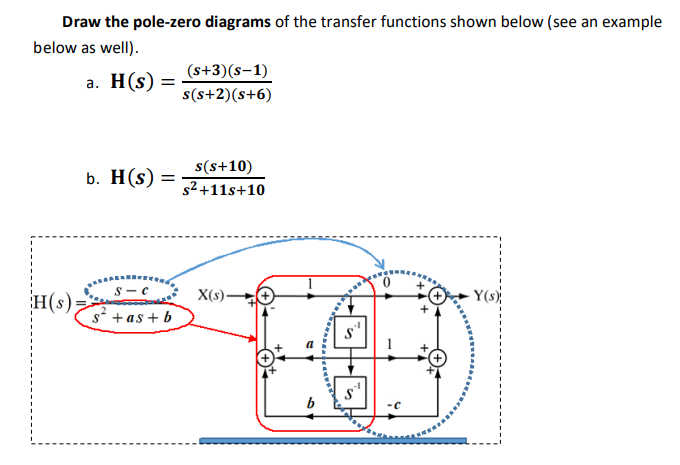 Solved Draw the pole-zero diagrams of the transfer functions | Chegg.com