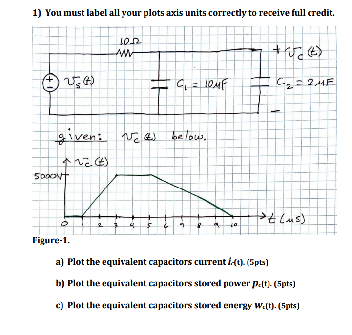 Solved 1) You must label all your plots axis units correctly | Chegg.com