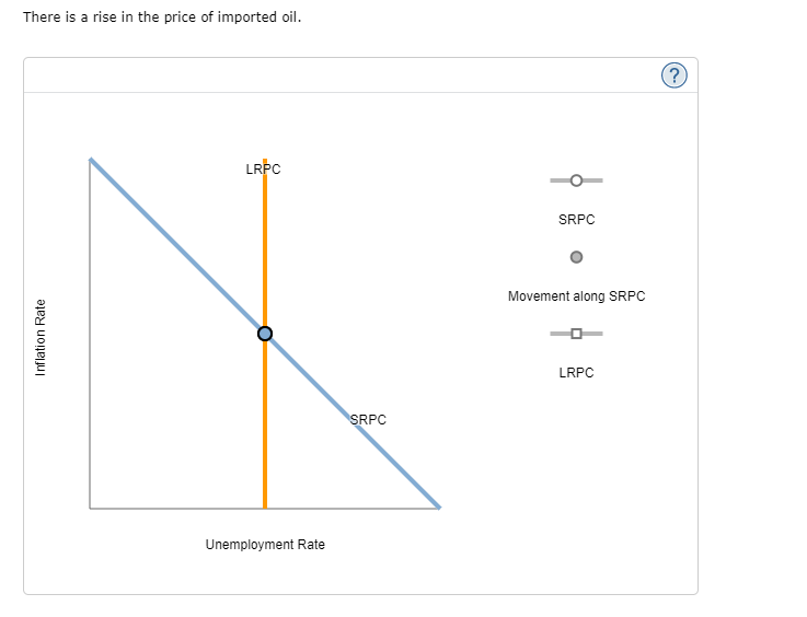 Solved For each of the following scenarios, illustrate the | Chegg.com