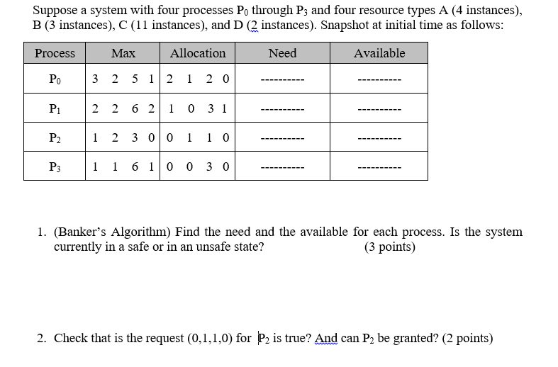 Solved Suppose a system with four processes P0 through P3 | Chegg.com