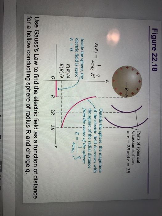 Solved Figure 22.18 Parts of spherical Gaussian surfaces at | Chegg.com