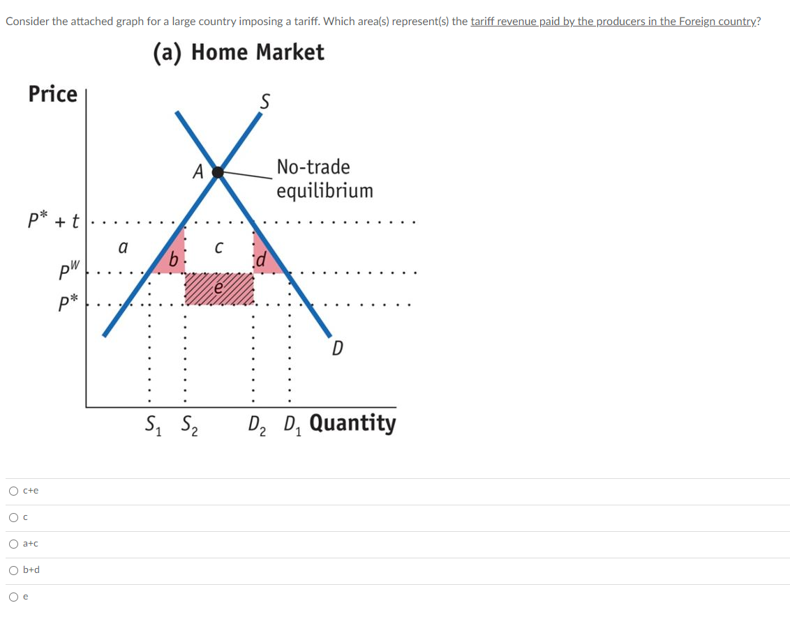 Solved Consider the attached graph for a large country | Chegg.com