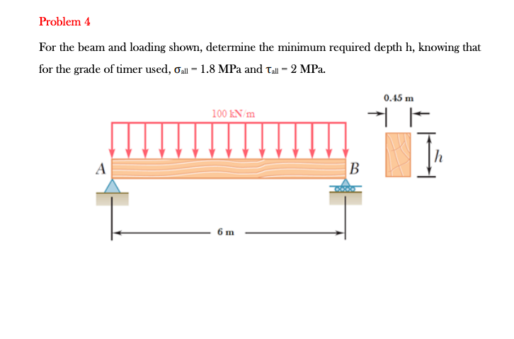 Solved Problem 4 For the beam and loading shown, determine | Chegg.com