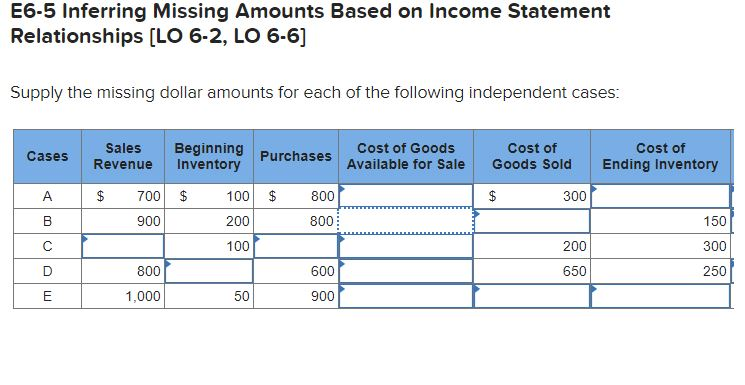 Solved E6-5 Inferring Missing Amounts Based on Income | Chegg.com
