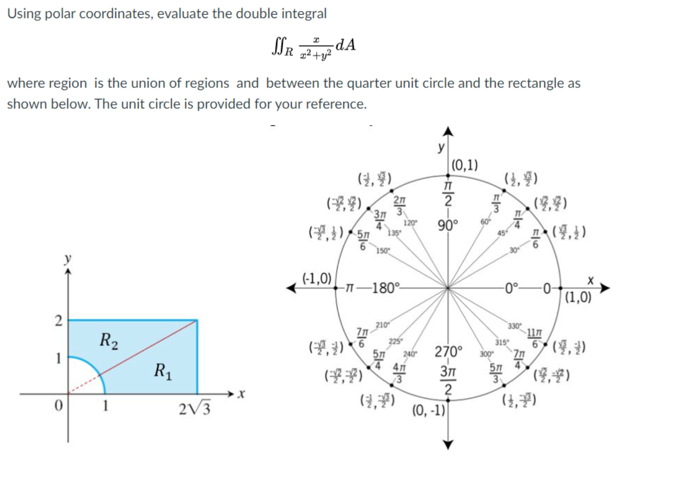 Solved Using polar coordinates, evaluate the double integral | Chegg.com