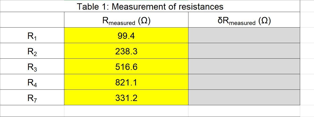Solved UNCERTAINTIES DUE TO THE B\&K DIGITAL MULTIMETER Note | Chegg.com