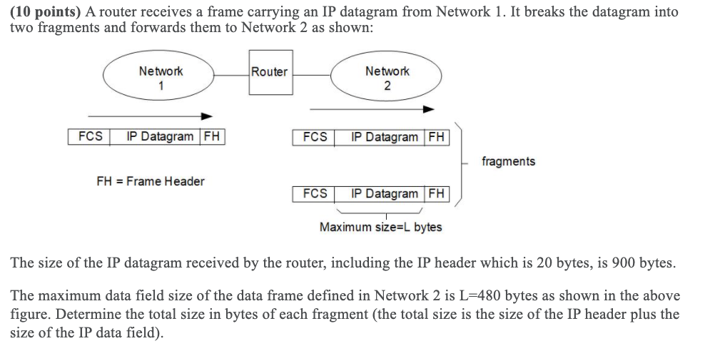 Solved (10 points) A router receives a frame carrying an IP | Chegg.com
