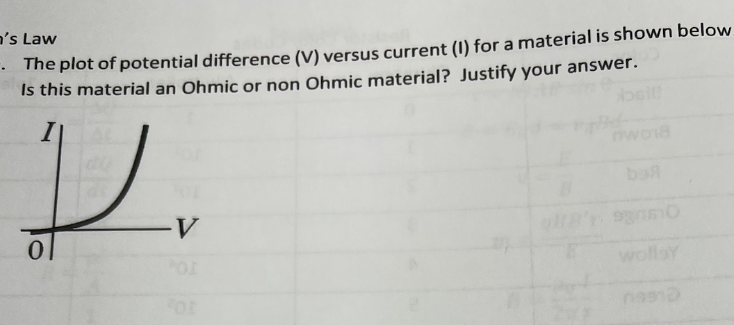 Solved The plot of potential difference (V) versus current | Chegg.com