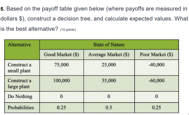 Solved 5. Based on the payoff table given below (where | Chegg.com