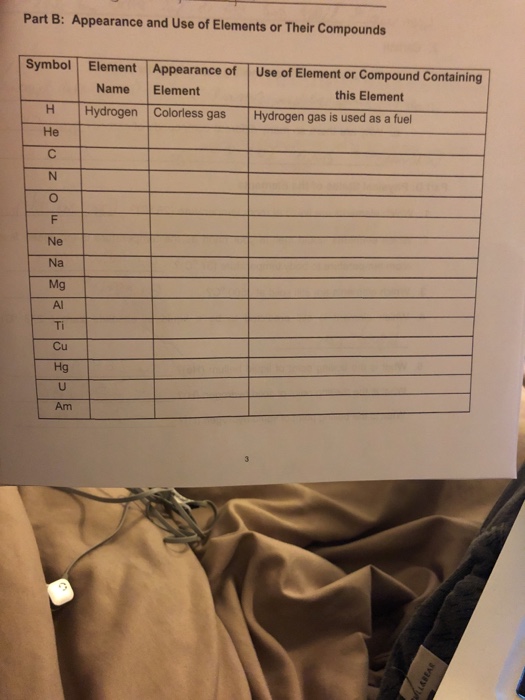 Solved Part B: Appearance and Use of Elements or Their | Chegg.com