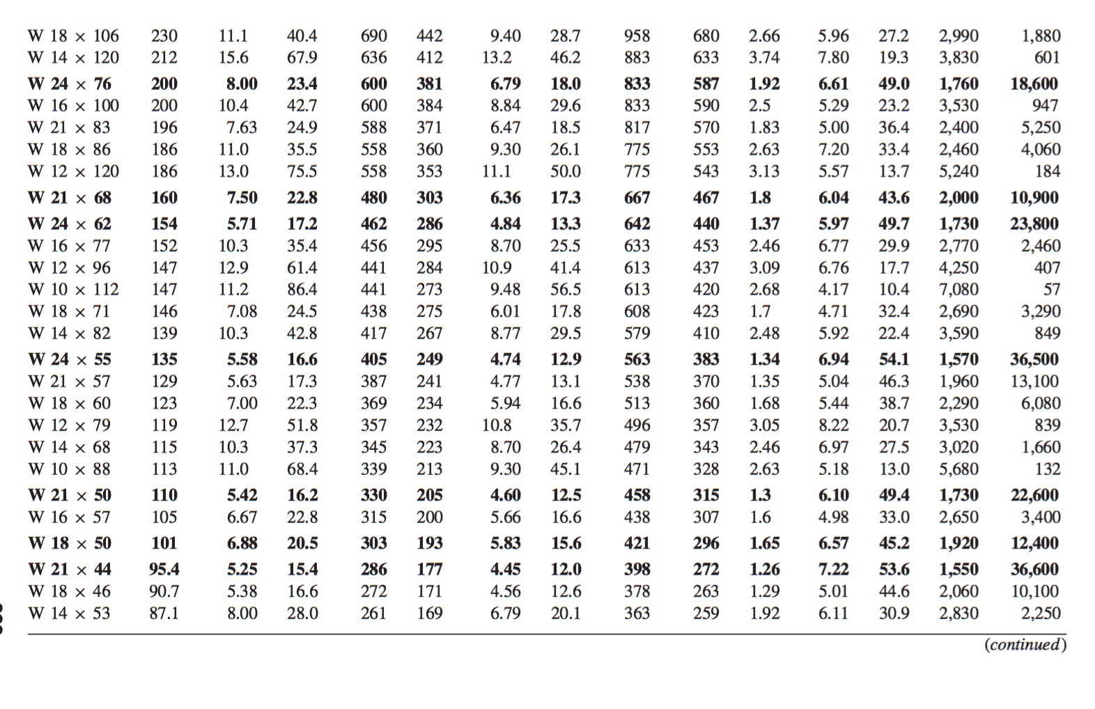 Solved 50 Ksi Steel By Calculation Select The Total Chegg Solved 50 Ksi Steel By Calculation Select The Total Chegg