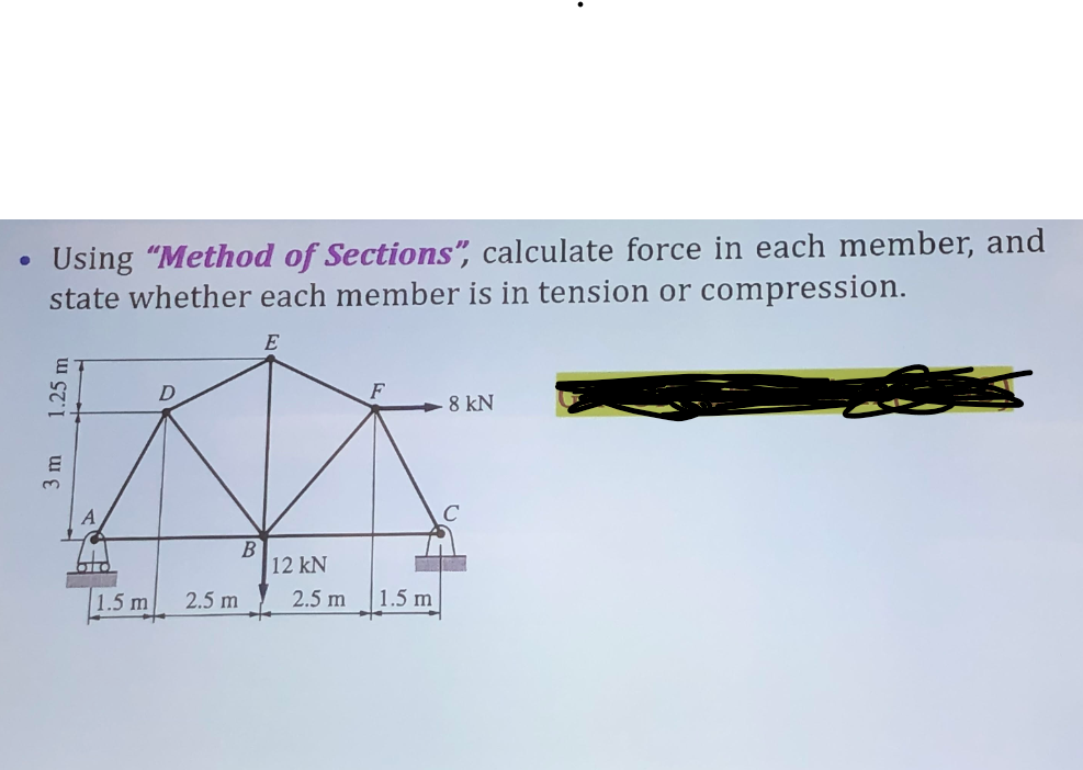 - Using "Method of Sections", calculate force in each | Chegg.com