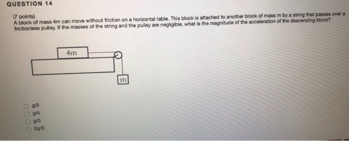 Solved QUESTION 14 A block of mass 4m can move without | Chegg.com