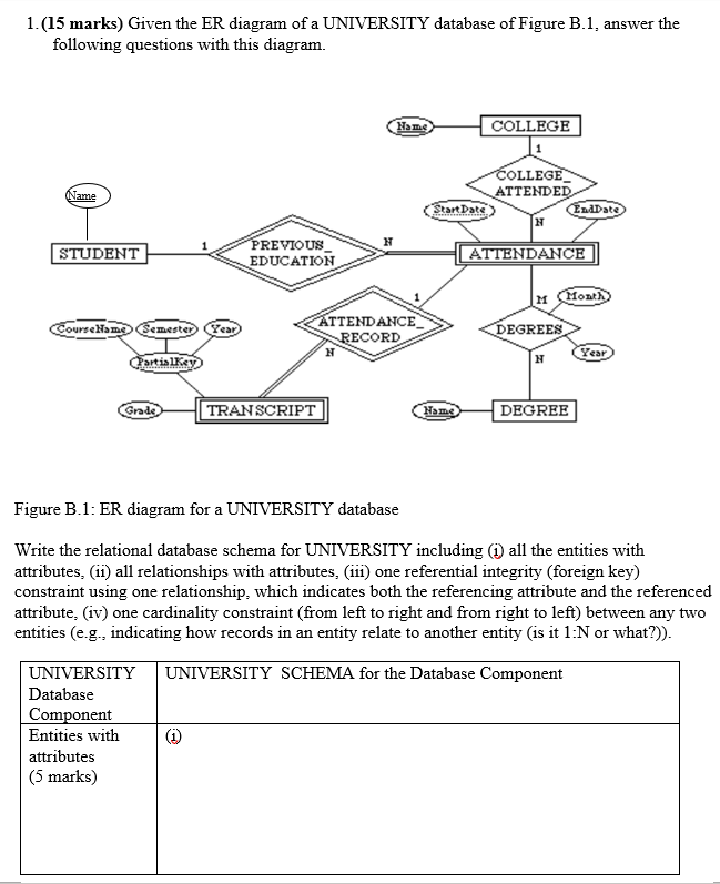 1.(15 marks) Given the ER diagram of a UNIVERSITY | Chegg.com