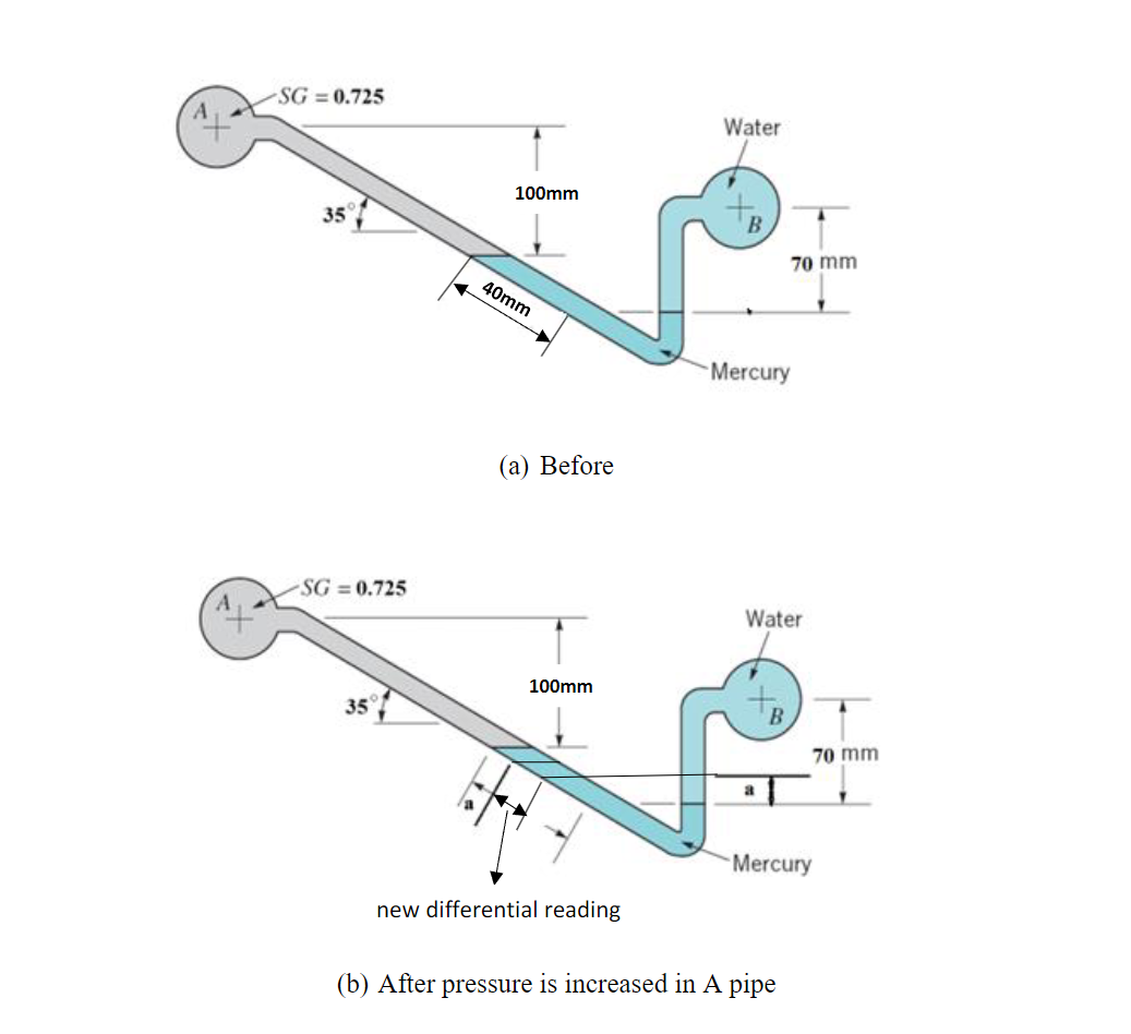 Solved Determine the new differential reading along the | Chegg.com