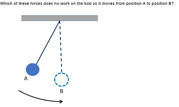 Solved 1,Consider the pendulum swinging back and forth as | Chegg.com