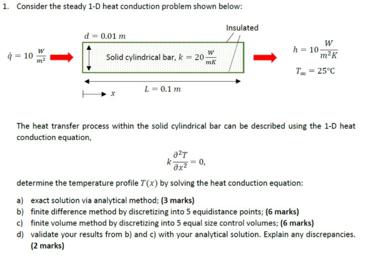 Solved 1. Consider the steady 1-D heat conduction problem | Chegg.com