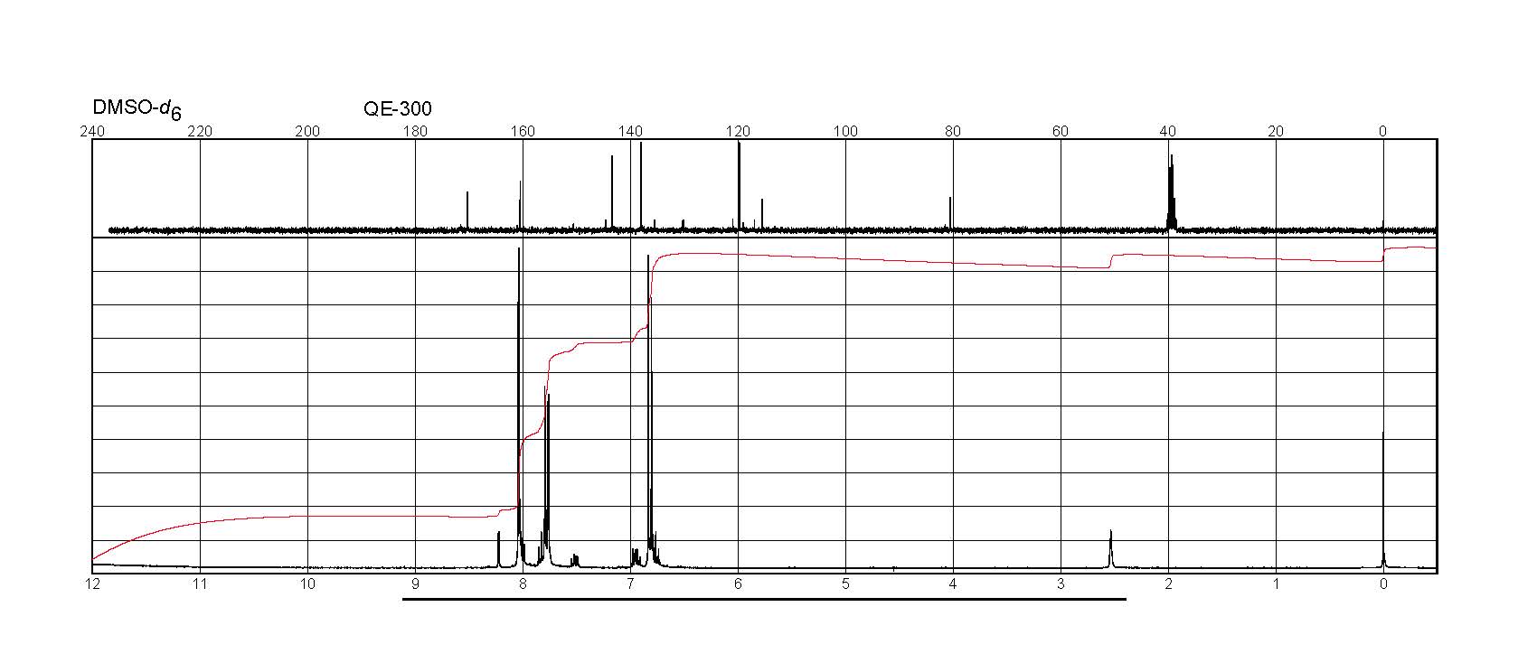 Solved Interpret the 1H NMR of Iodosalicylamide. The peak | Chegg.com