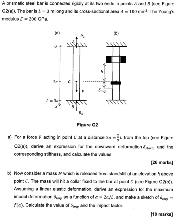 Solved A prismatic steel bar is connected rigidly at its two | Chegg.com