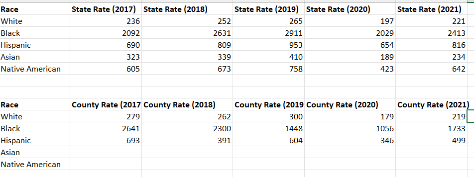 Solved What Type Of Regression Should I Run For This 
