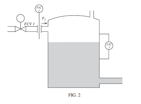 Solved The level of liquid in an open tank (FIGURE 2) is to | Chegg.com