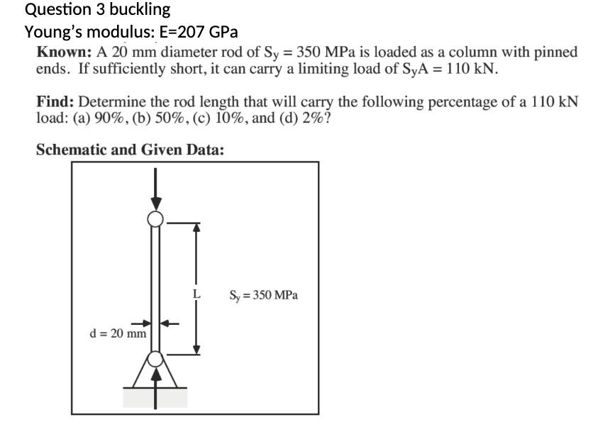 Solved Question 3 buckling 'oung's modulus: E=207GPa Known: | Chegg.com