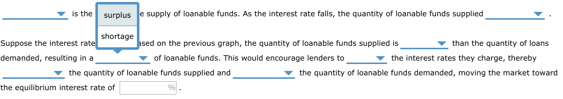 Solved The following graph shows the market for loanable | Chegg.com