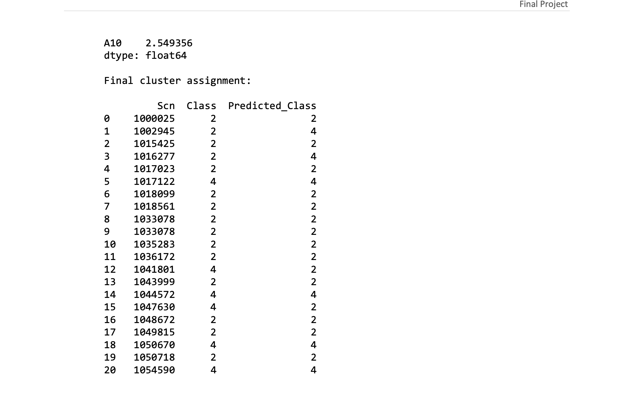 Solved Program ended after 4 iterations.DATA SET DESCRIPTION | Chegg.com