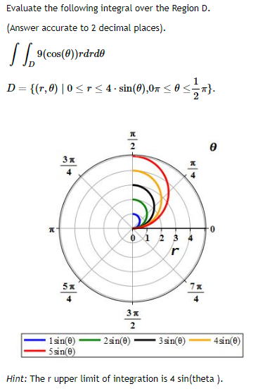 Solved Evaluate the following integral over the Region D. | Chegg.com