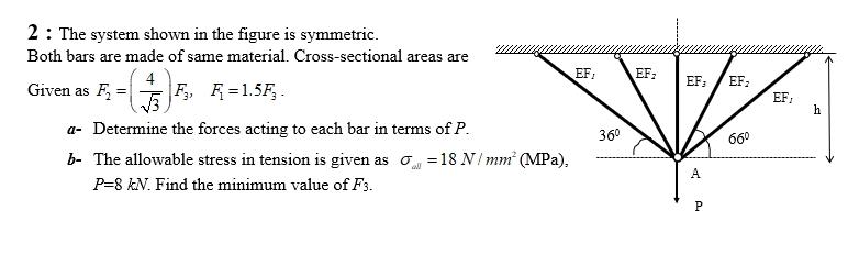 Solved EF: EF: EF: EF: 2 : The system shown in the figure is | Chegg.com