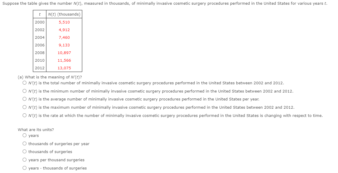 Solved (b) Construct a table of estimated values for N't). | Chegg.com
