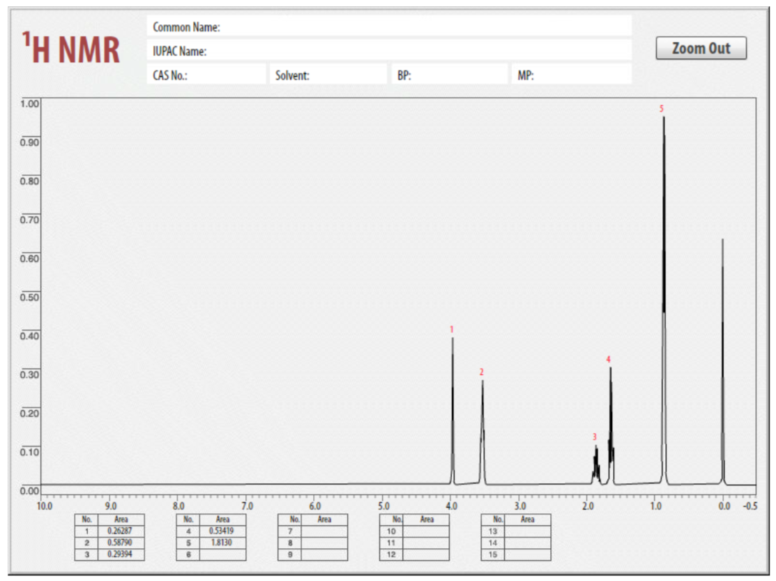 Solved this is the HNMR spectrum of 3-methyl-1-butanol. | Chegg.com