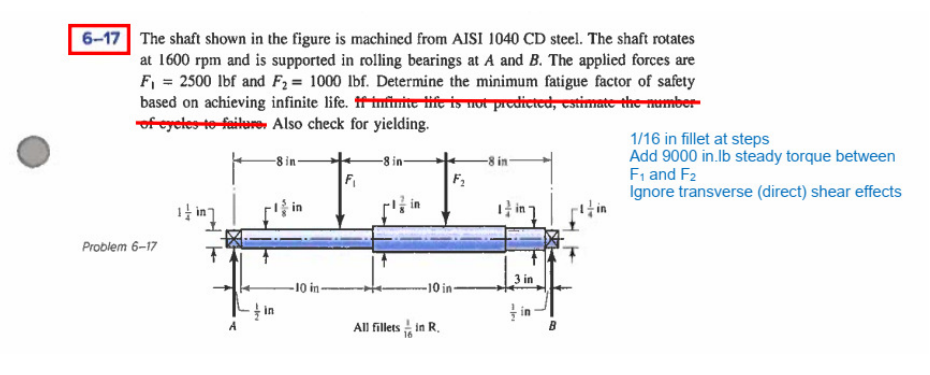 Solved The shaft shown in the figure is machined from AISI | Chegg.com