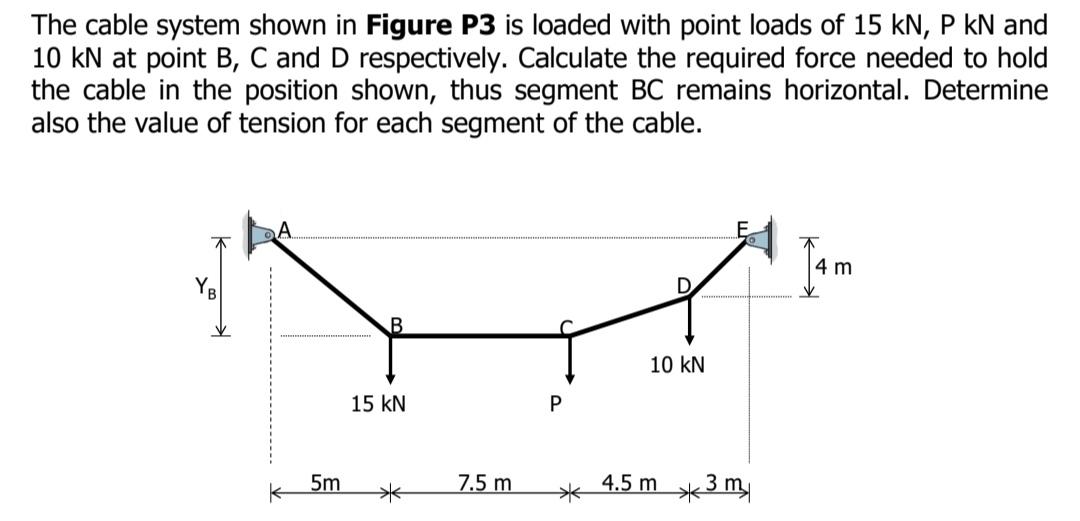 Solved The cable system shown in Figure P3 is loaded with | Chegg.com