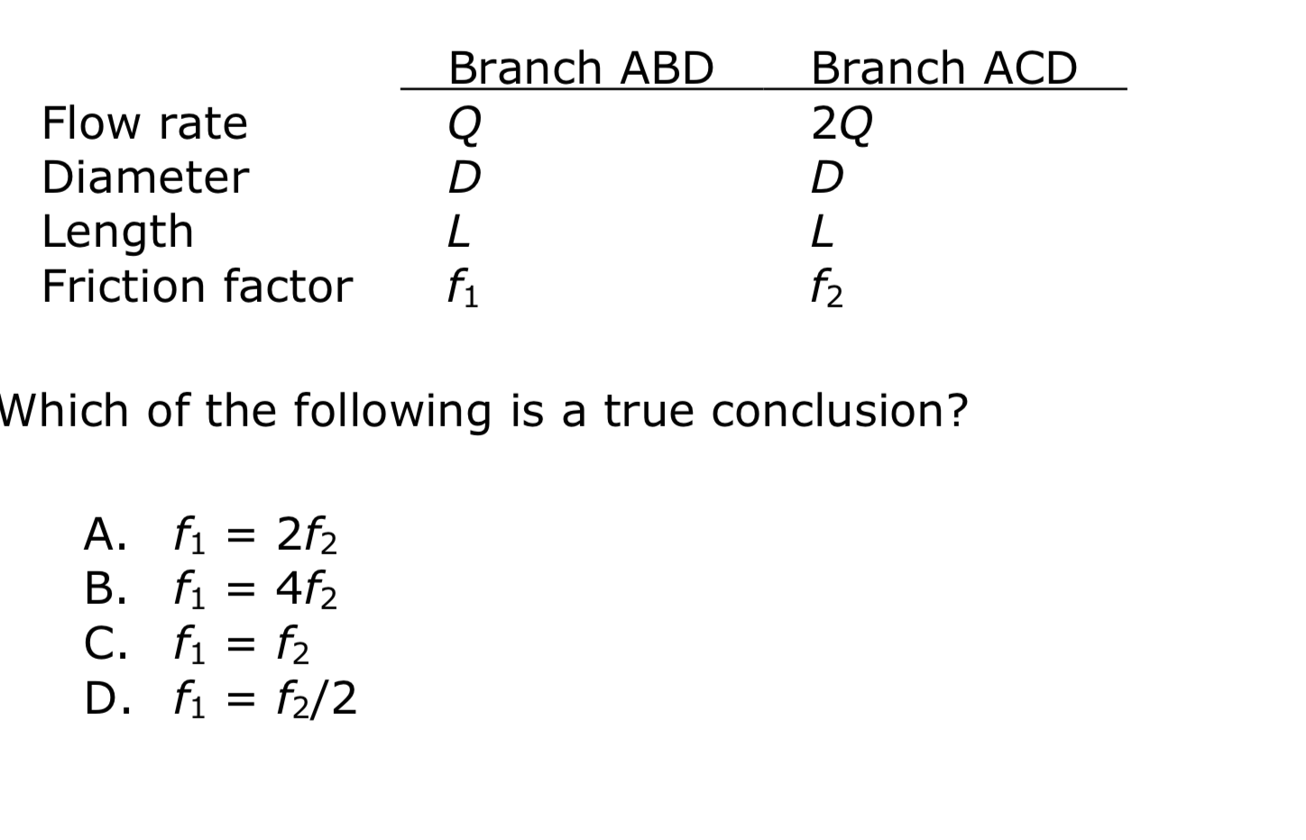 Solved The figure below shows a branched pipe network. The | Chegg.com