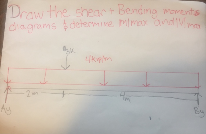 Solved Draw the shear + Bending moments diagrams determine | Chegg.com