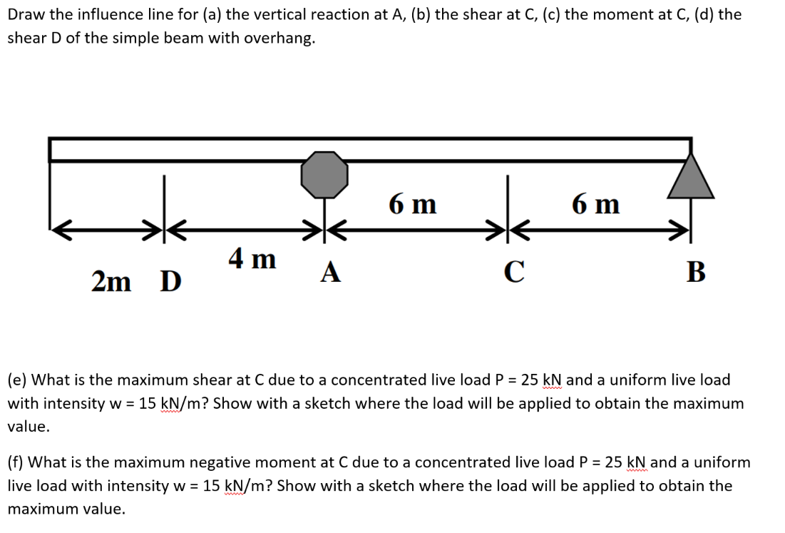 Solved Draw the influence line for (a) the vertical reaction | Chegg.com